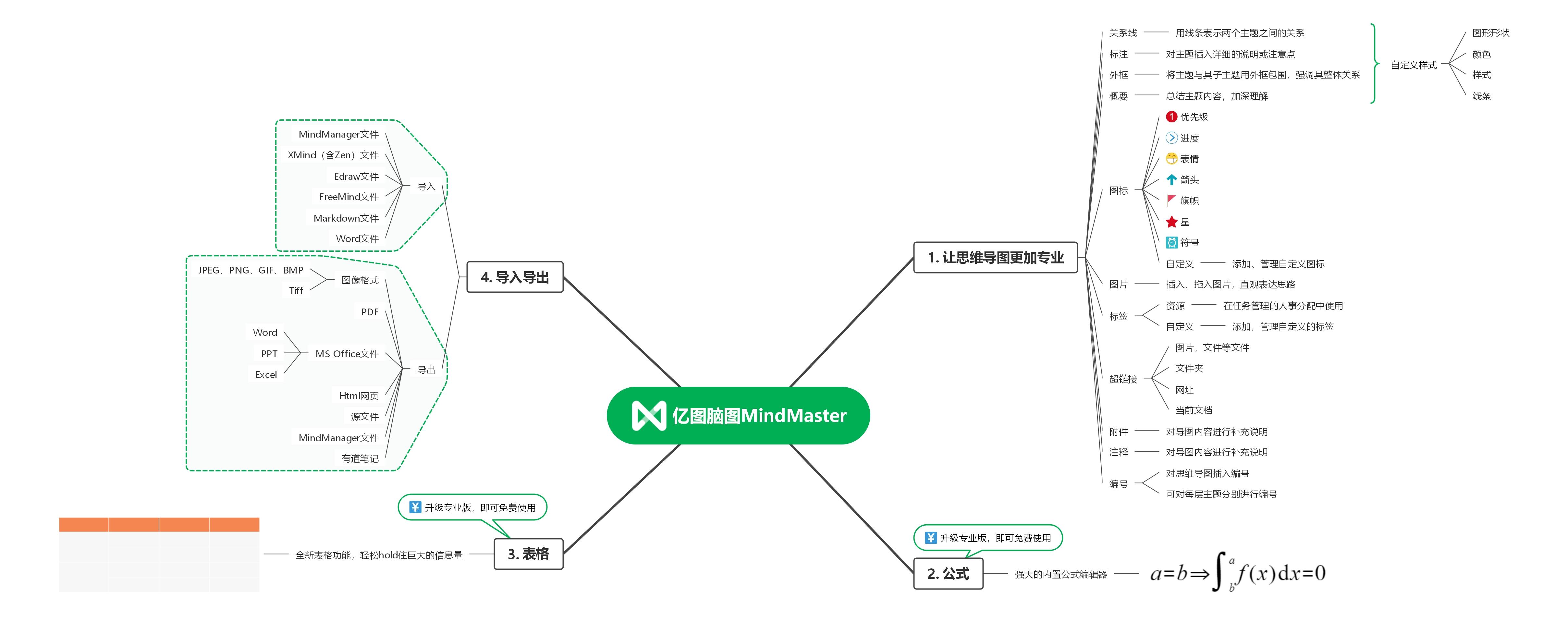 收费版的 Xmind、ProcessOn、VisionOn等工具，哪个更好用？ - 知乎