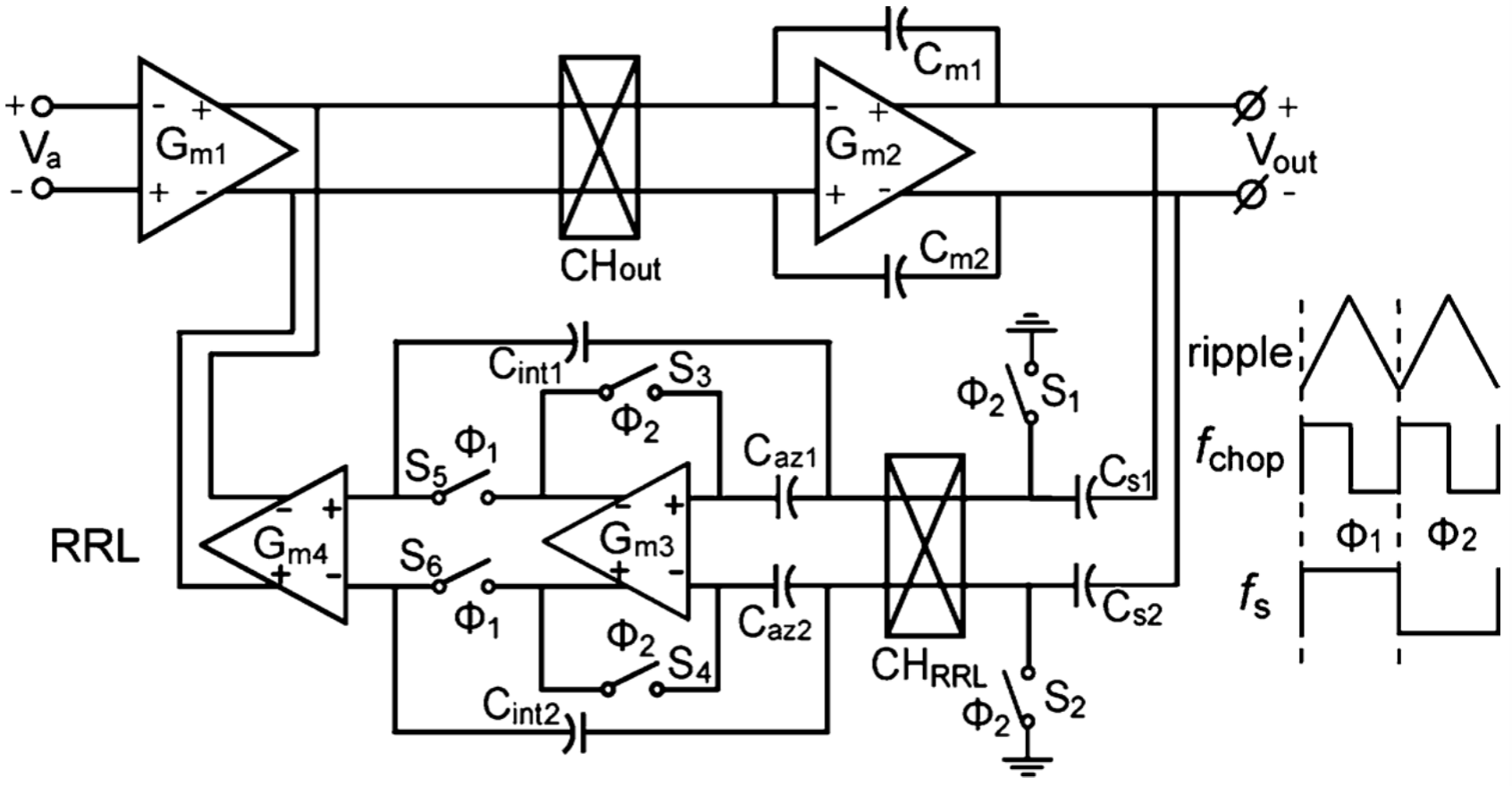 王小桃带你读文献：电容耦合斩波仪表放大器 CCIA Capacitively-Coupled Chopper Instrumentation ...