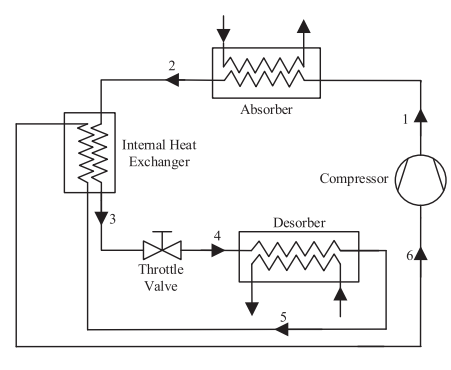 河南科技大学CEJ：基于Aspen Plus的CO2 -离子液体混合压缩-吸收式制冷循环关键影响因素模拟 - 知乎