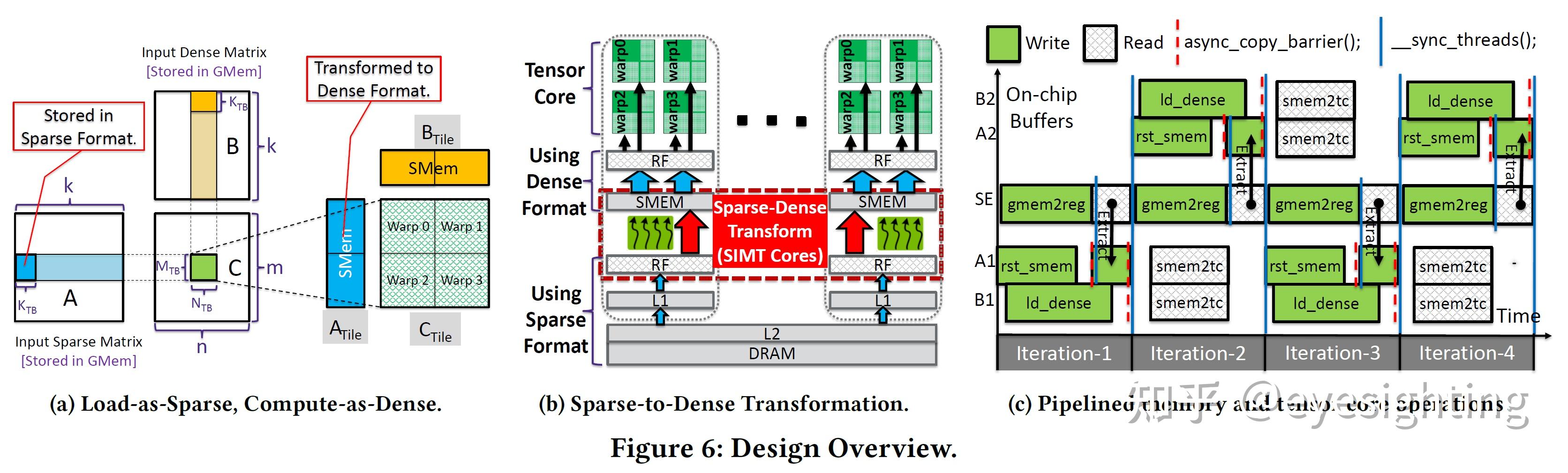 【推理引擎】Transformer&LLM模型部署框架/推理引擎总结 - 知乎