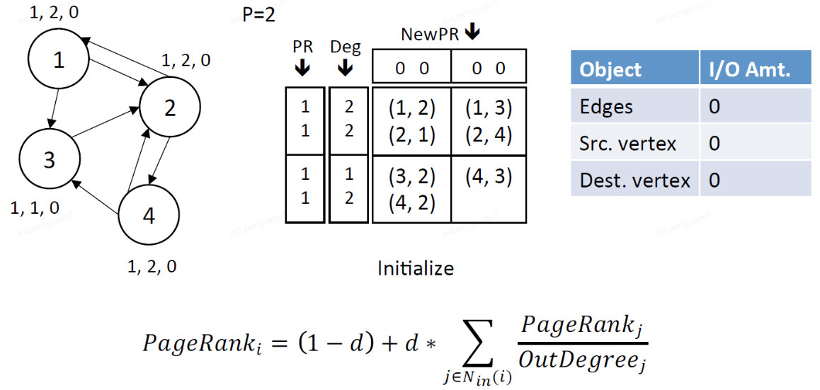 图计算引擎分析--GridGraph - 知乎