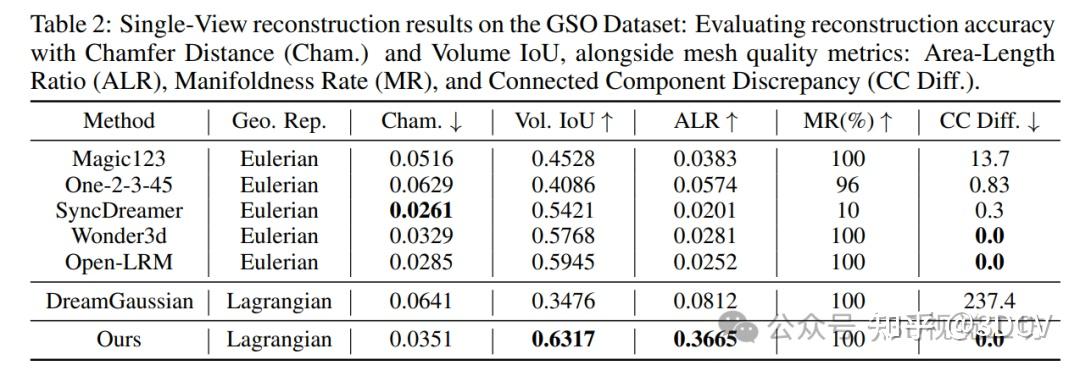 ICLR'25 | 3D GS要被替代？何恺明重磅新作TetSphere Splatting：四面体才是高质量3D重建的最优表示 - 知乎