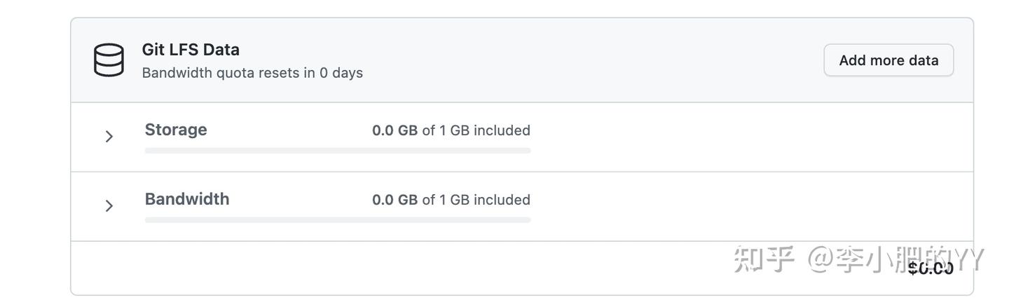 Git-LFS使用 - 知乎