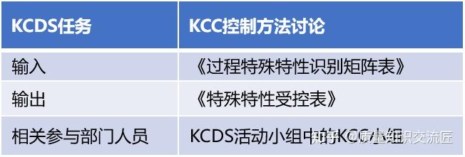 KCDS定义和理解 - 知乎