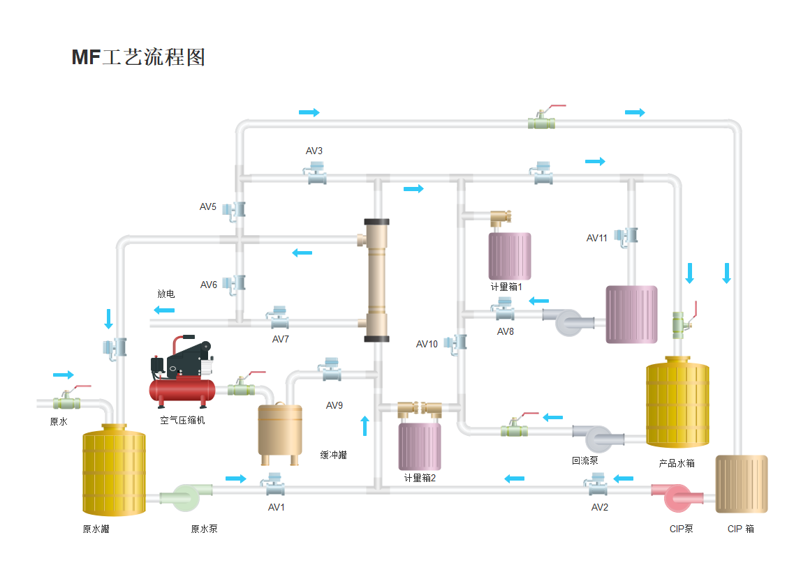 工艺流程图用什么软件画？2024年流程图绘制教程 - 知乎