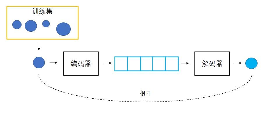 Diffusion Model 详解：直观理解、数学原理、PyTorch 实现 - 知乎