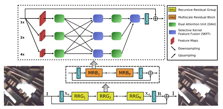 论文阅读：[ECCV 2020] MIRNet - 知乎