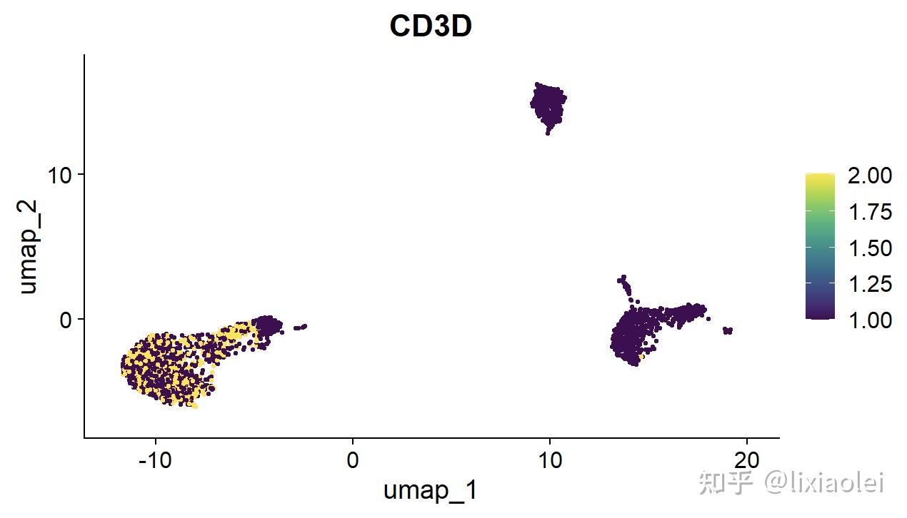 Seurat FeaturePlot 终极美化教程：从基础到高级，绘制高颜值基因表达图谱 - 知乎