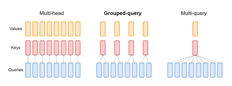 好风凭借力，送我上青云 —— Vanilla Transformer 的改进工作总结 - 知乎