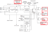 实例讲解 Cyclone IV 的 逻辑阵列 LAB - 知乎