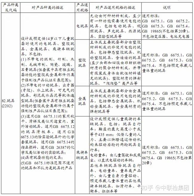 中国玩具安全GB 6675-2014测试要求 - 知乎