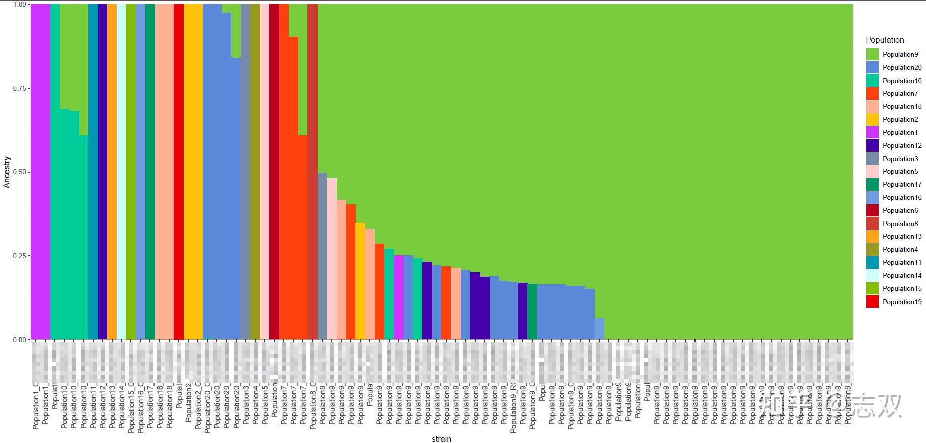 种群结构分析--ADMIXTURE和fastStructure - 知乎