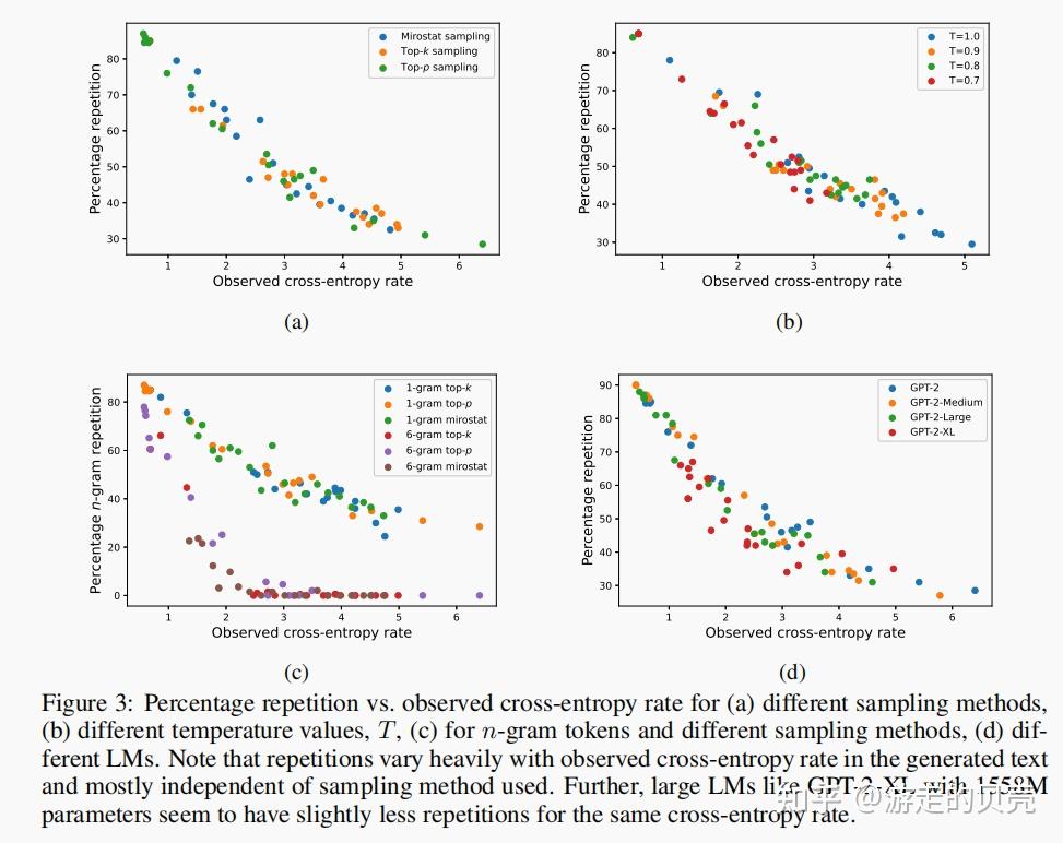 3.MIROSTAT: A NEURAL TEXT DECODING ALGORITHM THAT DIRECTLY CONTROLS PERPLEXITY略读（gpt+搜集资料+自用） - 知乎
