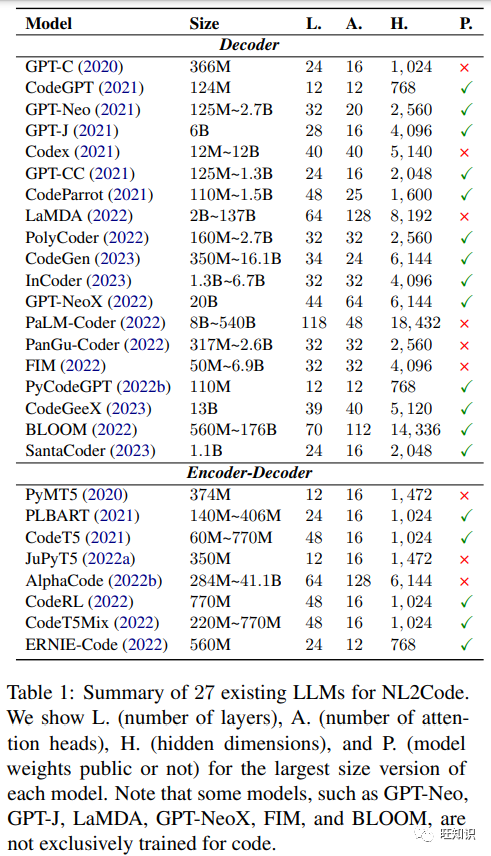 ACL 2023: 首个大语言模型代码生成技术综述~全面洞察27个NL2Code大模型 - 知乎