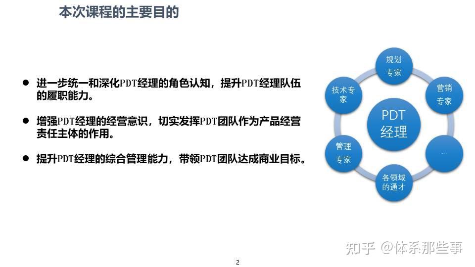 什么是PDT经理（LPDT)? - 知乎