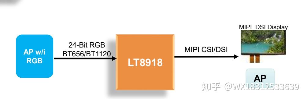 【稳定方案】龙迅LT8918功能RGB转MIPI芯片简介 - 知乎