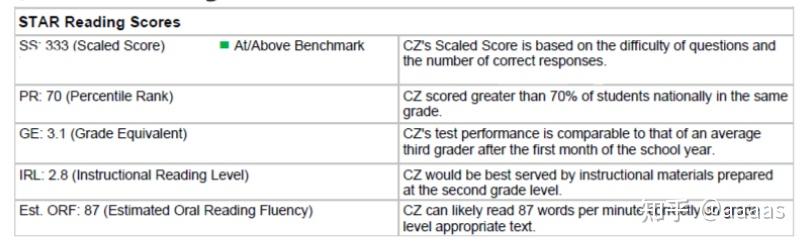 Star Reading 测试使用 - 知乎