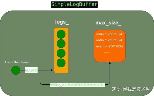 Android系统native进程之日志系统--logd、logcat - 知乎