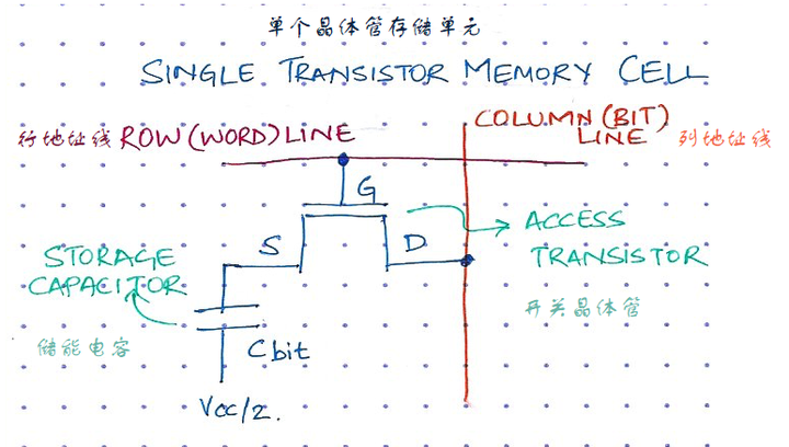 译文： DDR4 SDRAM - Understanding the Basics（上） - 知乎