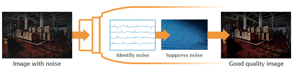 Understanding ISP Pipeline - Noise Reduction - 知乎