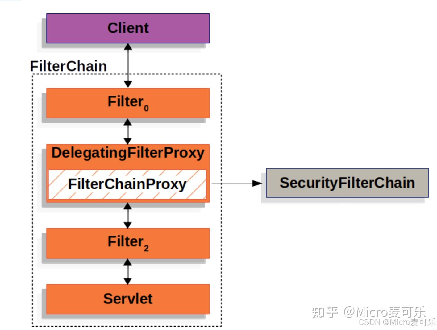 最新Spring Security实战教程（三）Spring Security 的底层原理解析 - 知乎