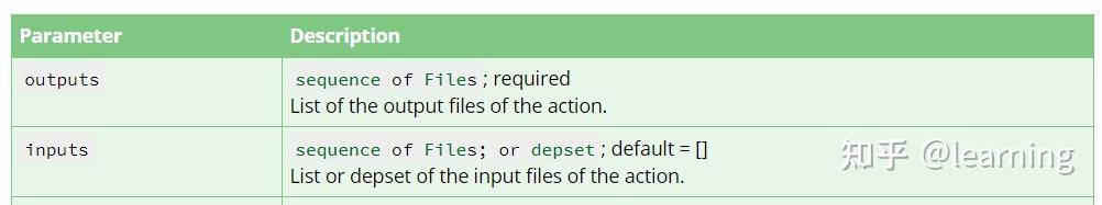 Bazel 自定义规则入门 - 知乎