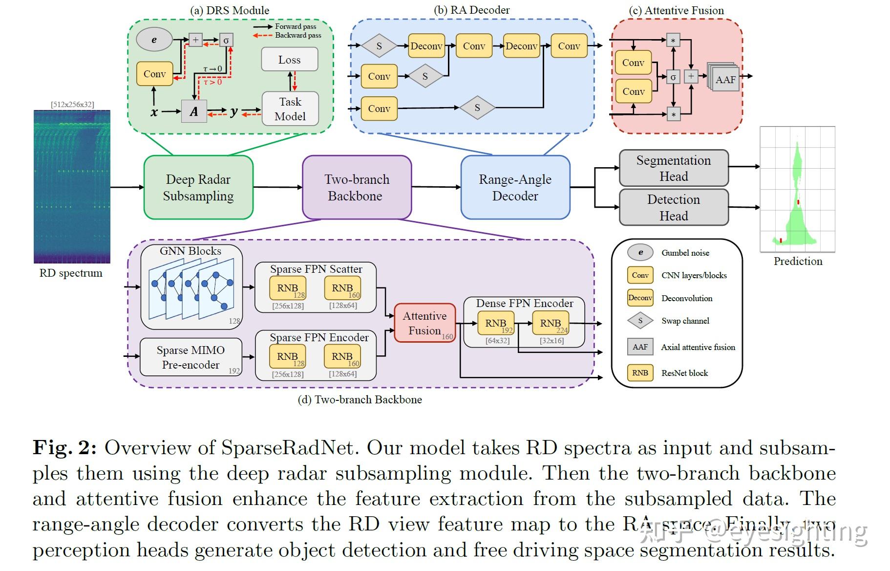 神经网络的稀疏表达是指什么，稀疏表达为什么可以提高神经网络的效果呢？ - 知乎