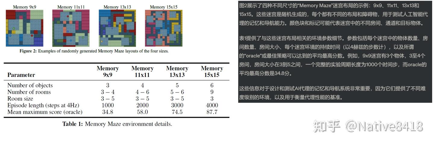论文速读——Evaluating Long-Term Memory in 3D Mazes - 知乎