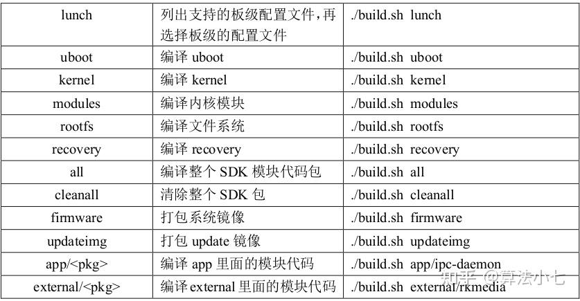 RV1126 U-Boot kernel 编译和配置 - 知乎