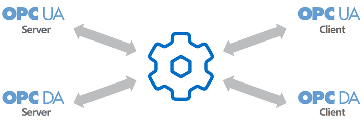 OPC DA与 OPC UA之间的数据转换工具：DataHub OPC Gateway - 知乎