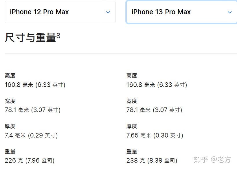 iPhone 12 Pro Max 和iPhone 13 Pro Max如何选择? - 知乎