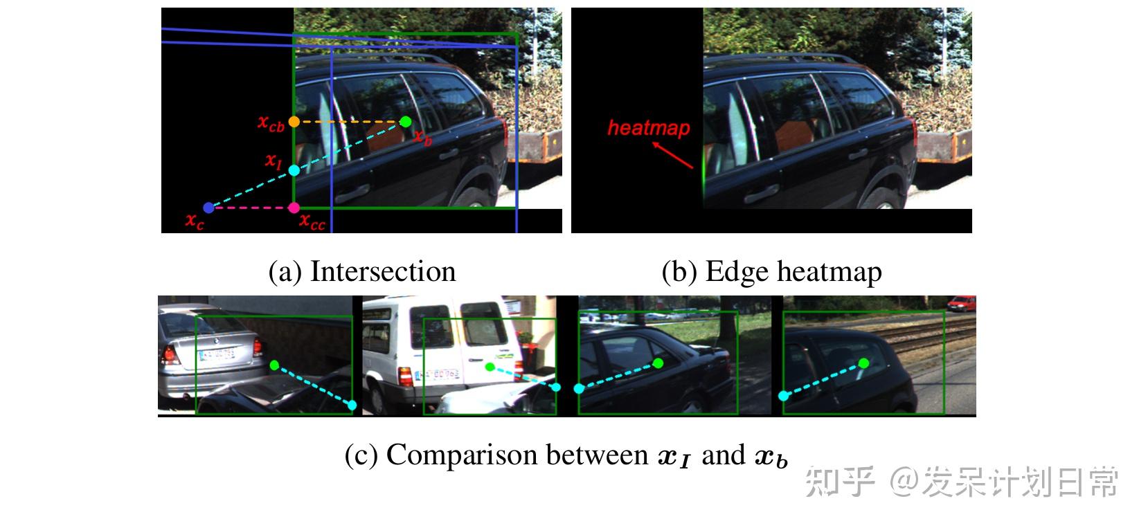 [CVPR2021] Objects are Different: Flexible Monocular 3D Object Detection (论文详读) - 知乎