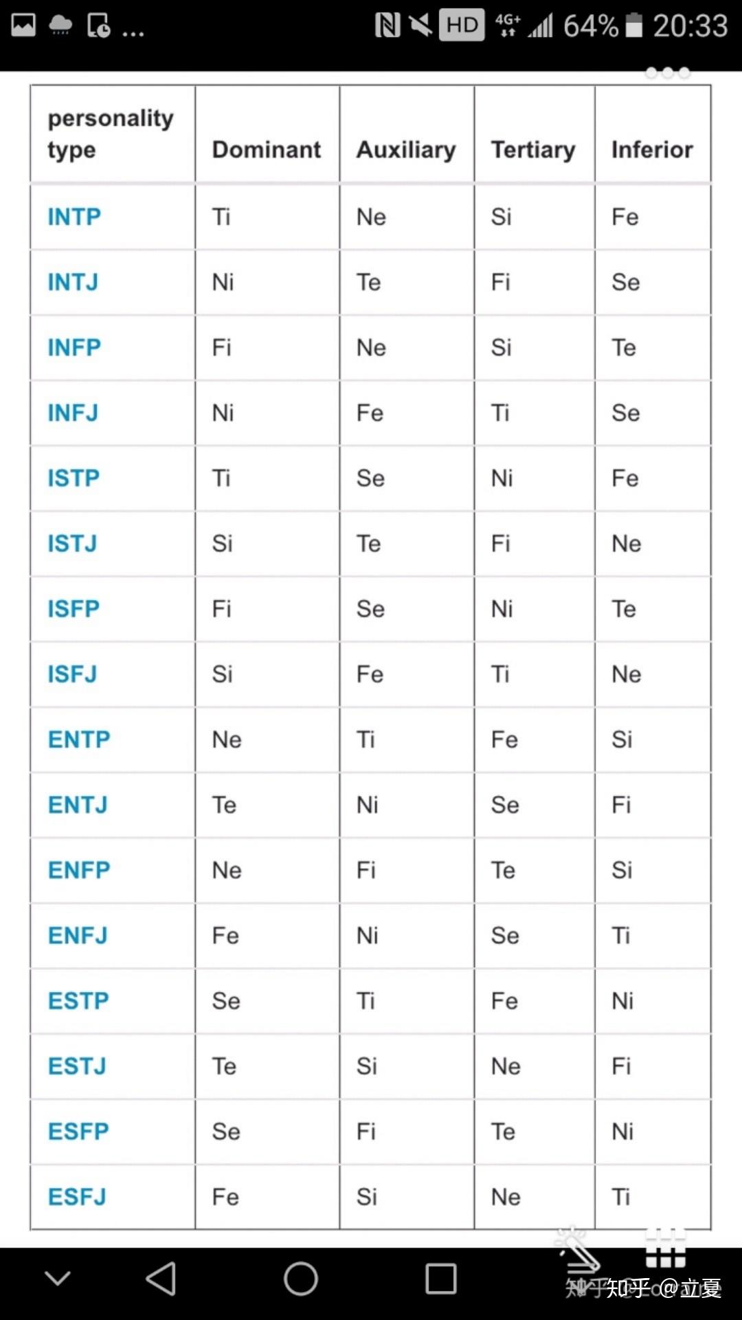 MBTI 八维怎么看？ - 知乎