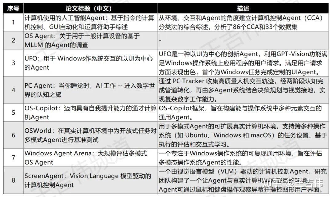 Manus带火电脑使用，一文带你全面认知Computer Use Agent - 知乎