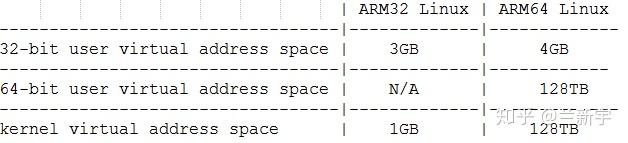 Linux的进程地址空间[一] - 知乎