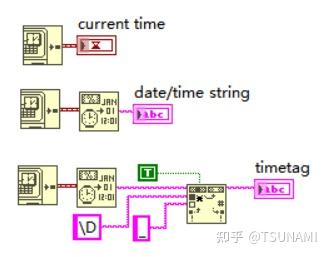 [labview]提取时间戳 - 知乎