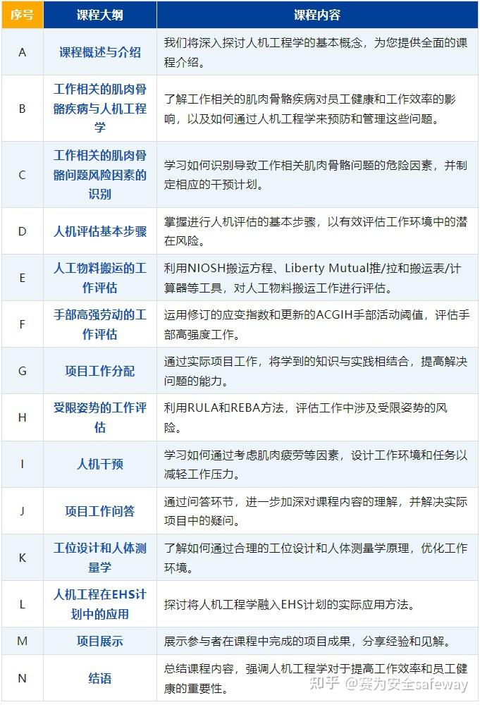 重磅！美国HFES院士Dr. Stephen Bao将在深圳亲授“人机工程学”课程 - 知乎