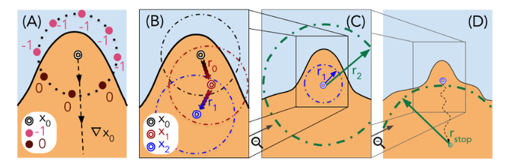 Label-Only Model Inversion Attacks via Boundary Repulsion--论文阅读 - 知乎