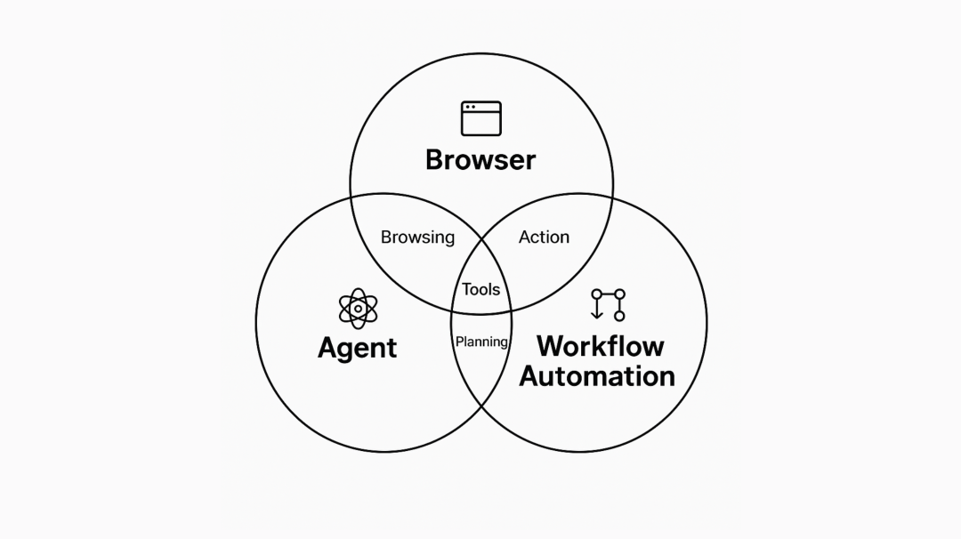 通用 Agent 向左，Agentic Browser 向右 - 知乎
