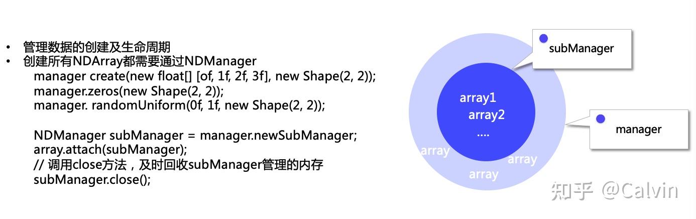 Java版的NumPy - 1. NDArray 介绍 - 知乎