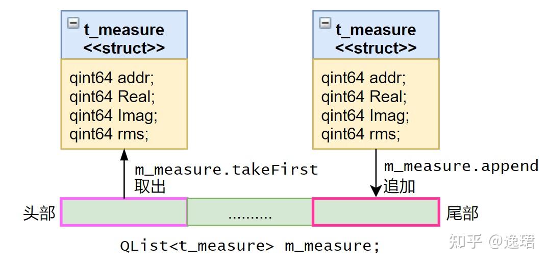 QT实战 | QList 容器使用 - 知乎