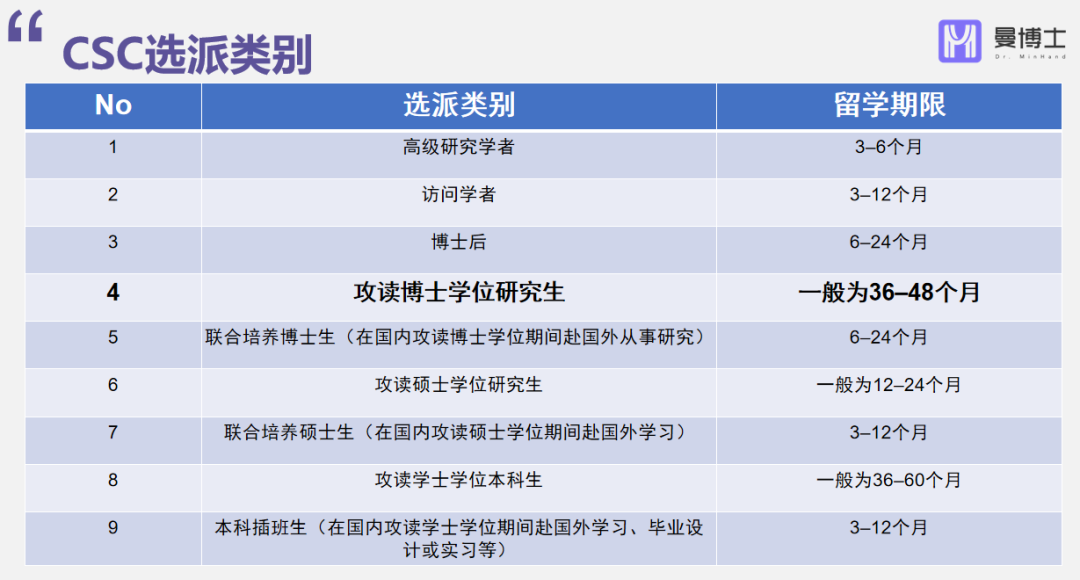 全网最全CSC奖学金解析来了! 内附最新CSC申请攻略讲座群！ - 知乎