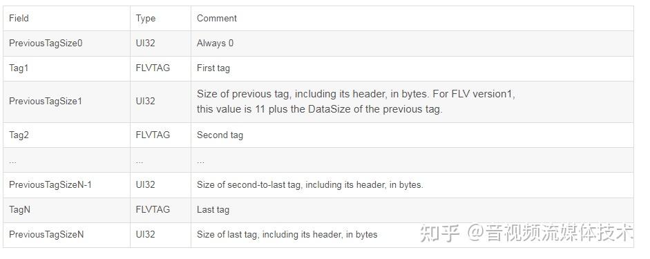 rtmp协议发送mp3和aac裸流的方法 - 知乎