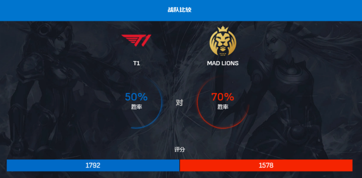 MAD对T1首战，Faker是否打破万年老二的魔咒在登山顶之巅 - 知乎