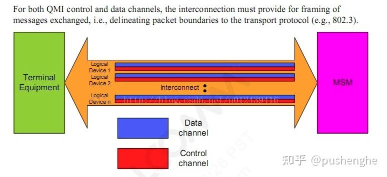 高通android QMI机制 - 知乎