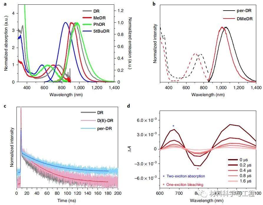 光学顶刊《Nature Photonics》：量子产率>20%的高效OLED！ - 知乎