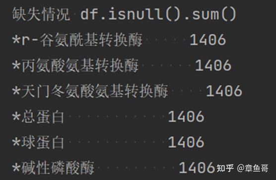 【python】数据预处理and数据分析 知乎 0073