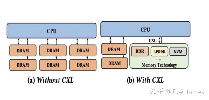 USENIX ATC 2023有哪些值得关注的论文？ - 知乎
