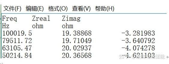 Zview 数据拟合处理详细步骤 - 知乎