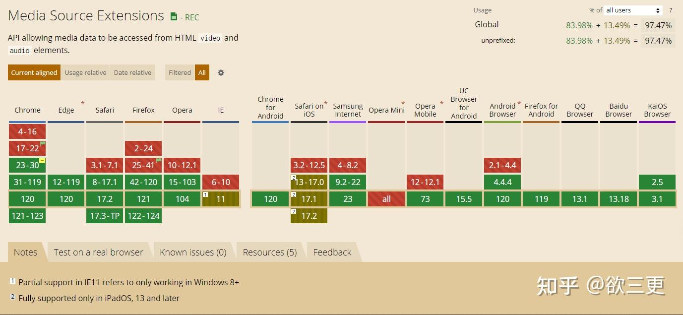 求助：前端如何实现视频流解密播放？ - 知乎